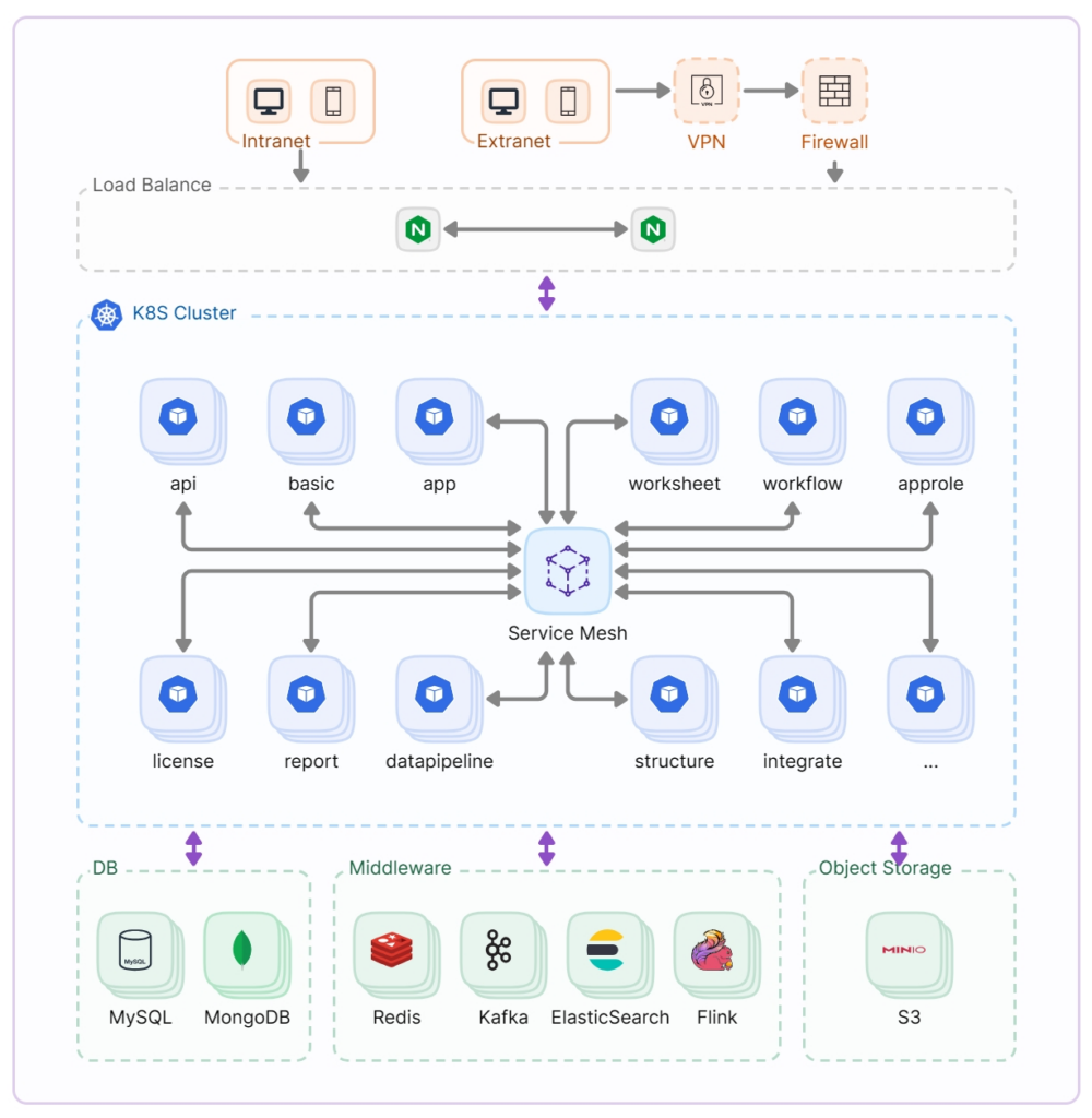 What is Nocoly? What’s the difference? - Nocoly Blog