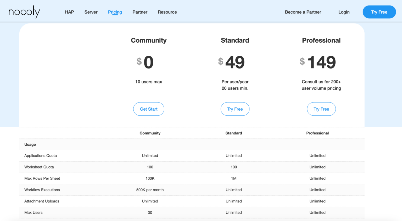What is Nocoly? What’s the difference? - Nocoly Blog