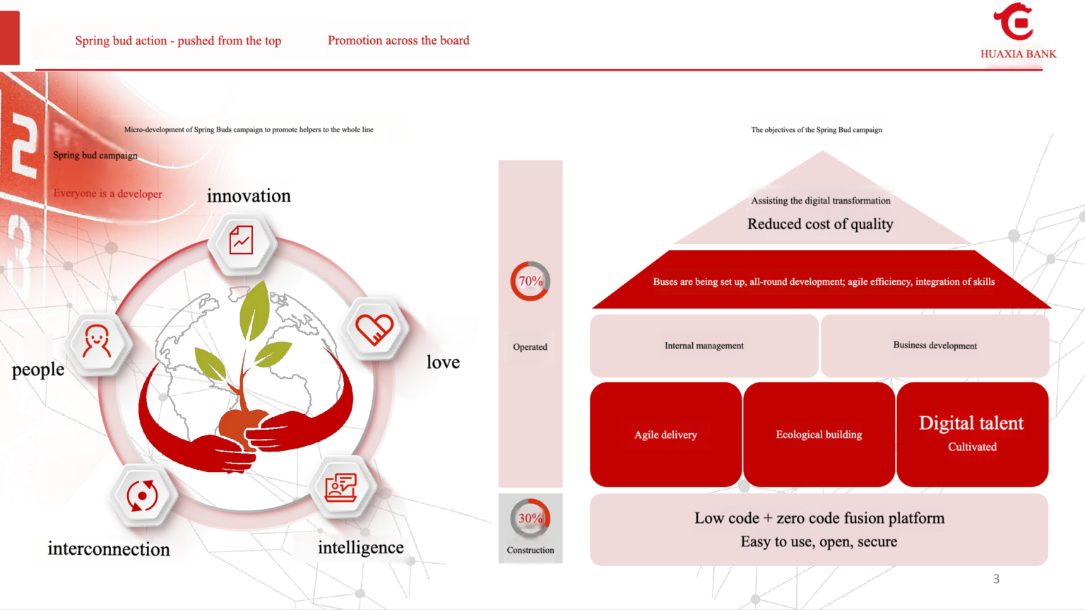Huaxia Bank: Empowering 4,500+ Employees and 1,000+ Low-Code Developers ...
