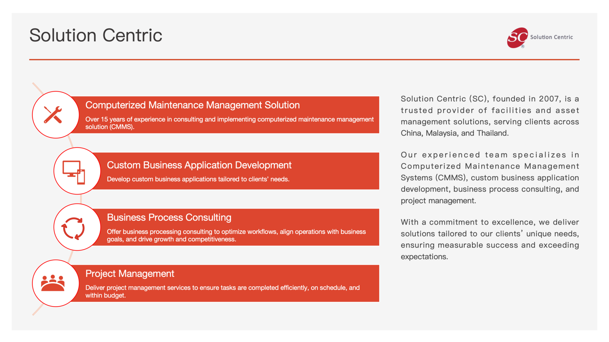 Nocoly Signs First Malaysian Partner, Solution Centric - Nocoly Blog