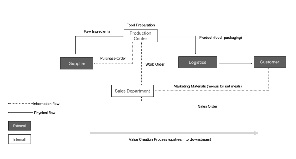 RPIC, A Simplified Enterprise Architect Framework - Nocoly Blog
