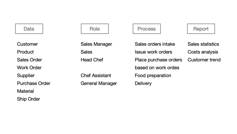 RPIC, A Simplified Enterprise Architect Framework - Nocoly Blog