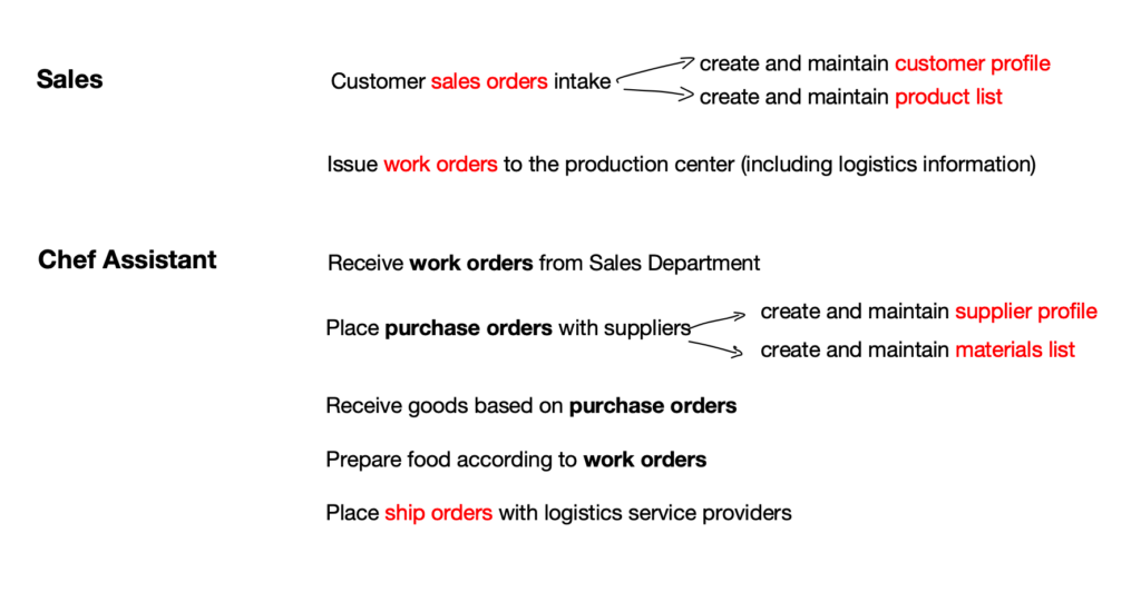 RPIC, A Simplified Enterprise Architect Framework - Nocoly Blog