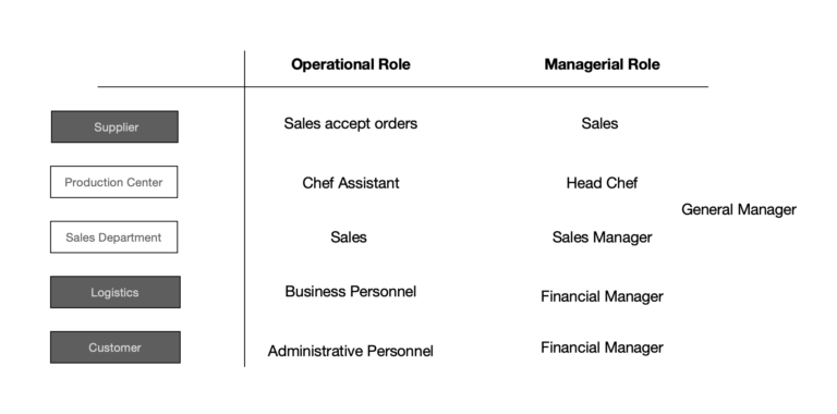 RPIC, A Simplified Enterprise Architect Framework - Nocoly Blog